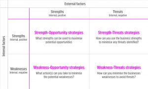 SWOT’s next? - Angus Australia