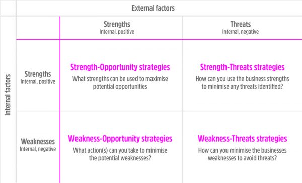 SWOT’s next? - Angus Australia