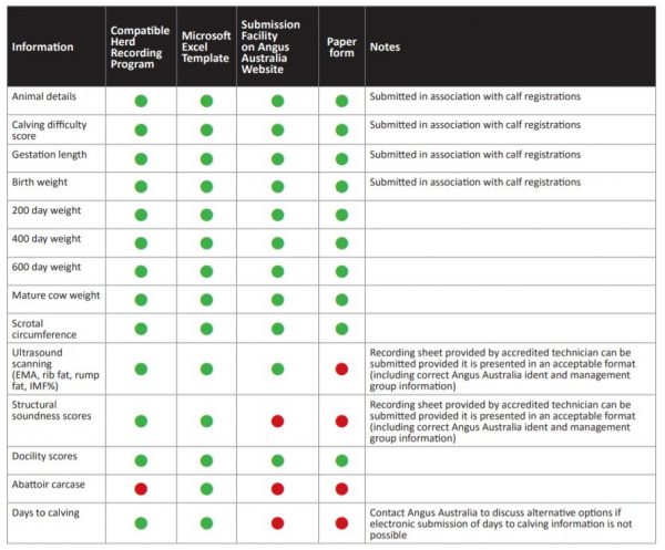 Submitting Performance to Angus Australia - Angus Australia