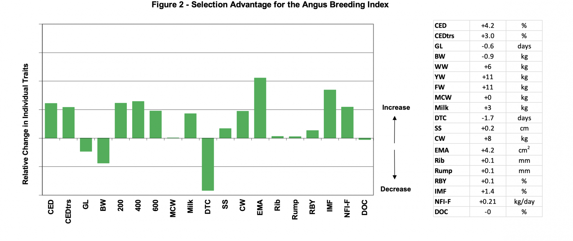 Angus Breeding Indexes ($A, $A-L) - Angus Australia