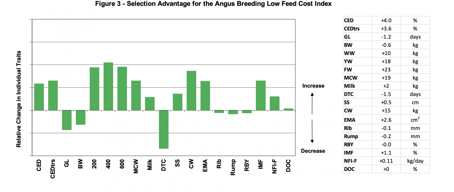 Angus Breeding Indexes ($A, $A-L) - Angus Australia