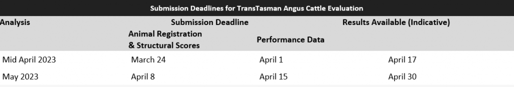 Updated EBVs Available – April 2023 - Angus Australia