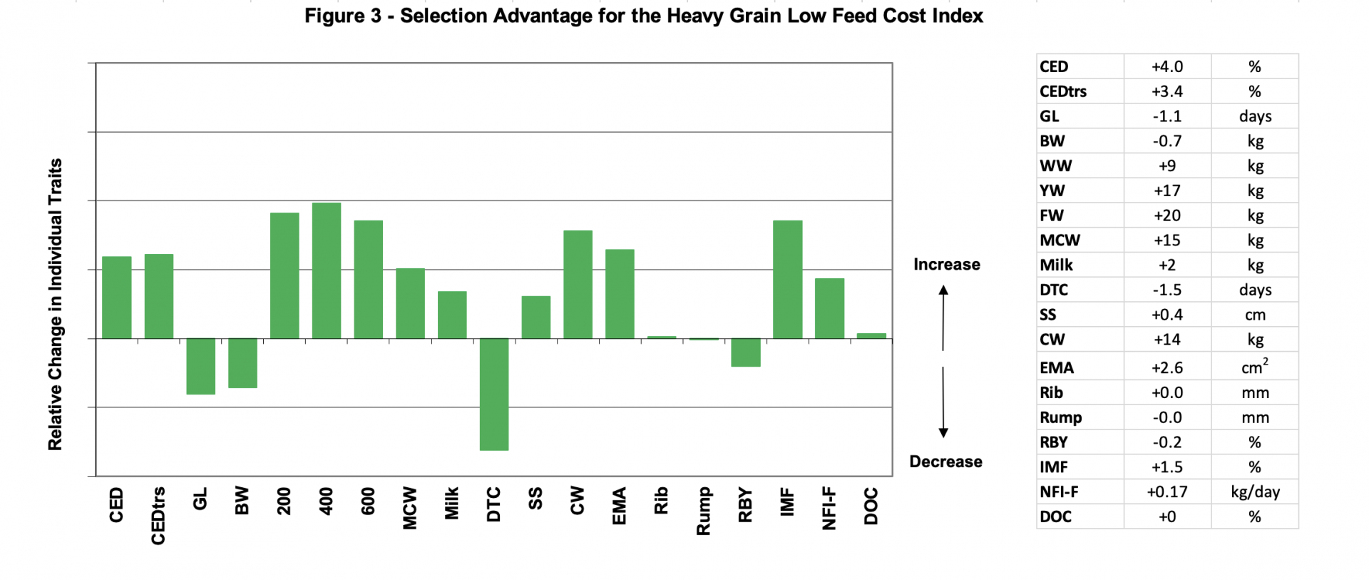 Heavy Grain Indexes ($GN, $GN-L) - Angus Australia