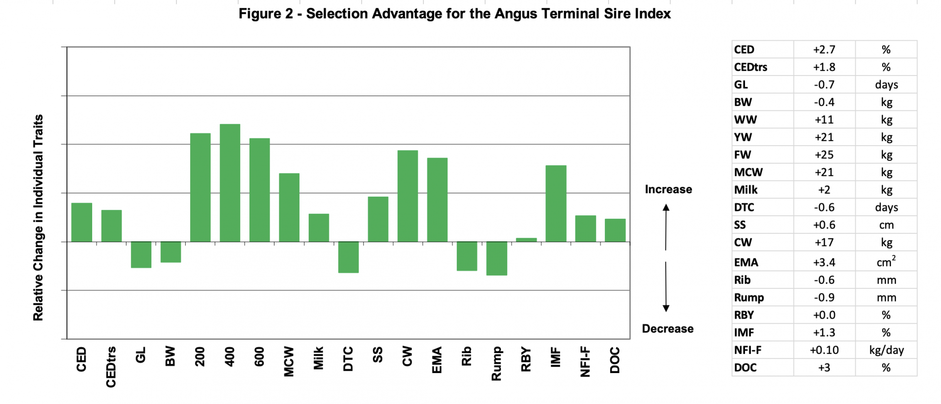 Angus Terminal Sire Index ($T) - Angus Australia