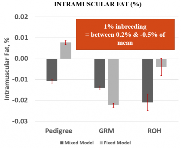 Inbreeding depression in the Australian Angus beef cattle herd: cause ...