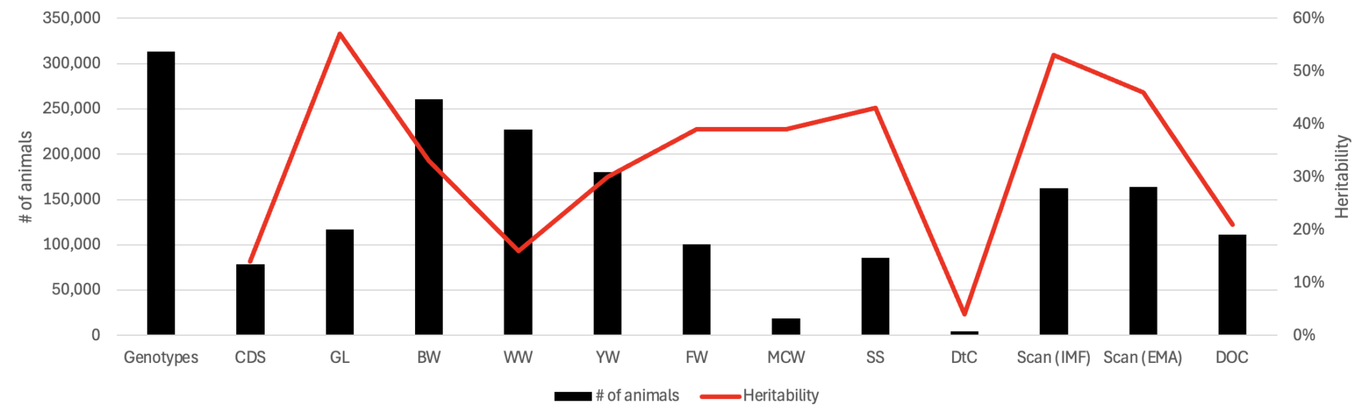 Making the most of Genomics - Angus Australia
