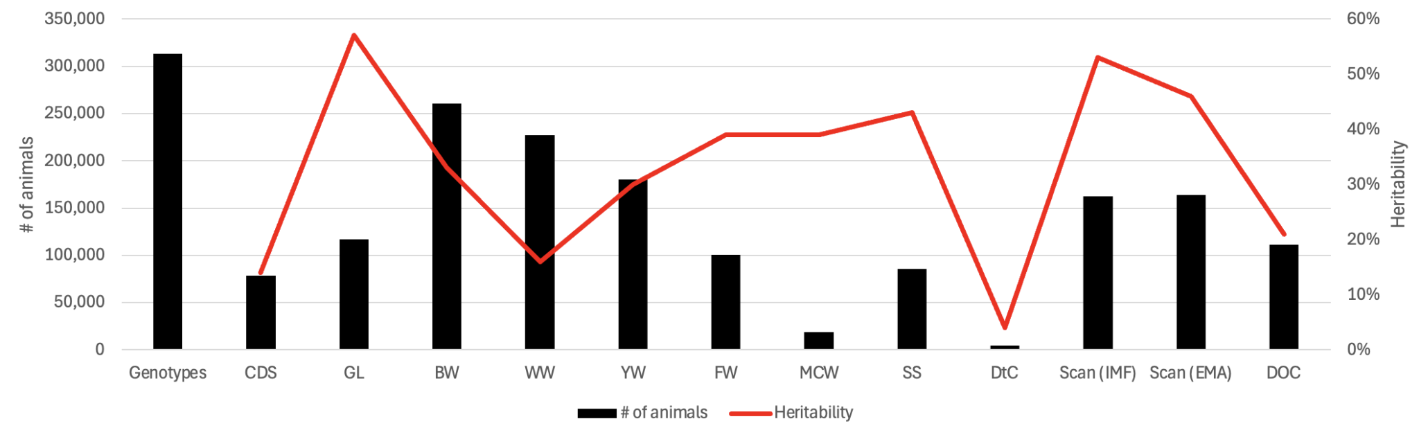 Making the most of Genomics - Angus Australia